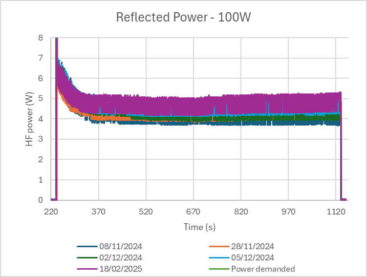 File:100W reflected power QC nitride.png - LabAdviser