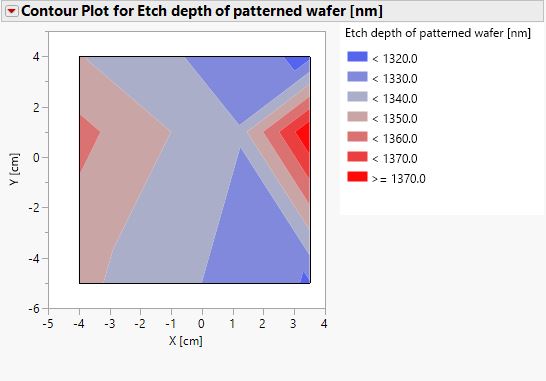 File:Contour Plot patterned wafer EM 2 30.JPG - LabAdviser