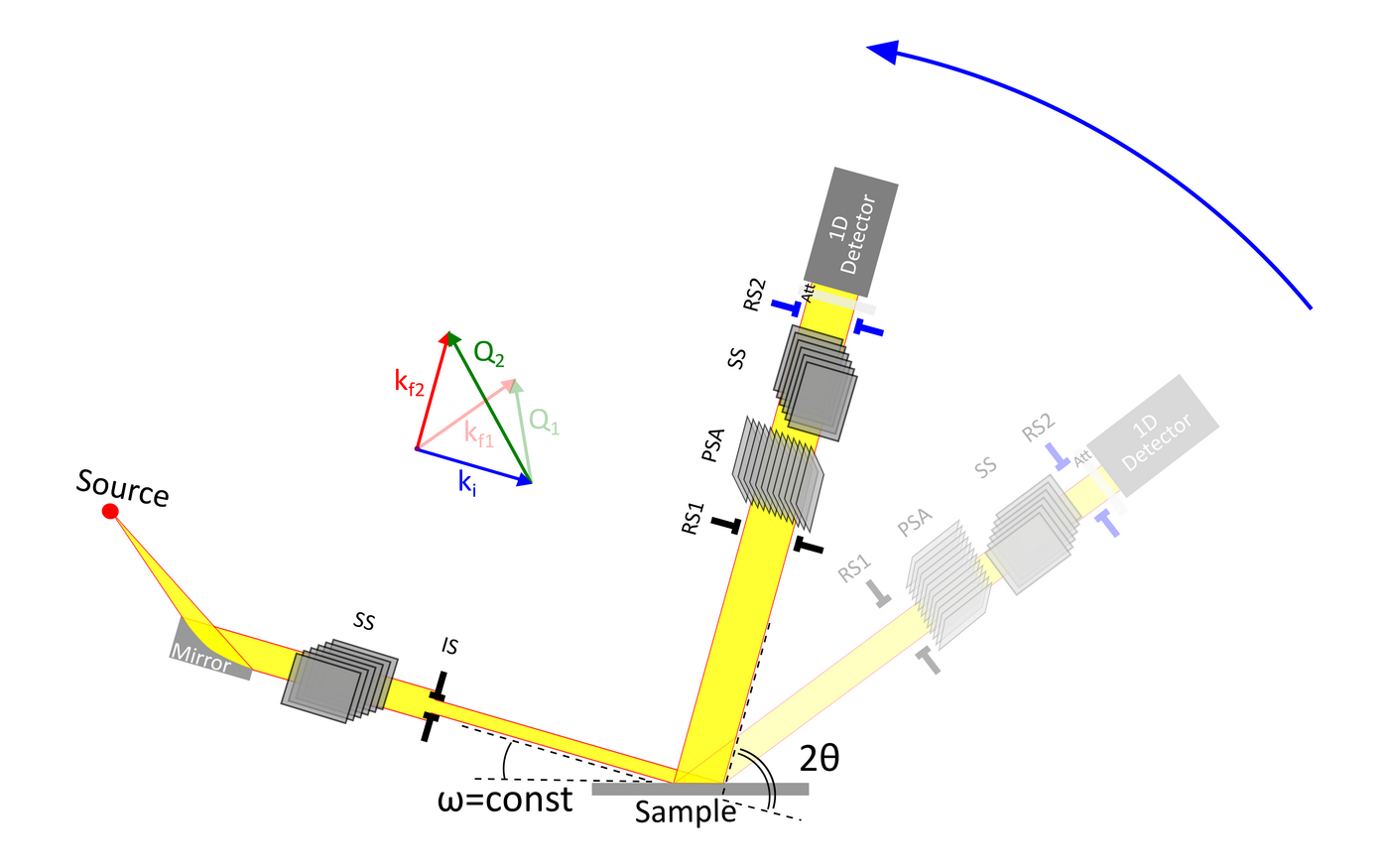 Specific Process Knowledge/Characterization/XRD/Process Info - LabAdviser