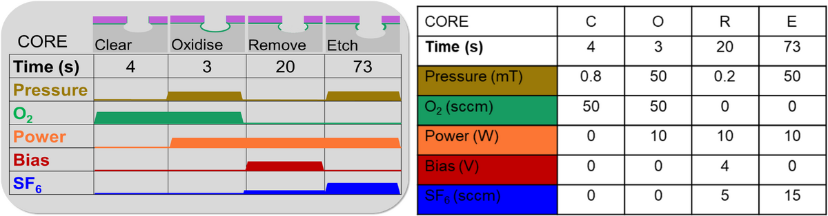 Specific Process Knowledge/Etch/DRIE-Pegasus/Pegasus-2/Nanoscale silicon etching with SF6 and O2 ...