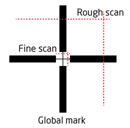 Specific Process Knowledge/Lithography/EBeamLithography ...