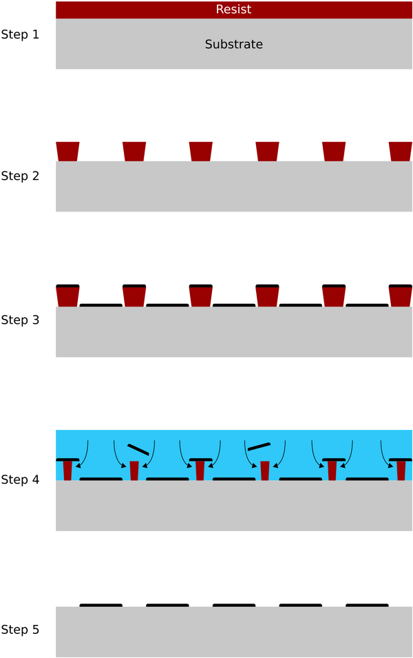 Specific Process Knowledge/Lithography/LiftOff - LabAdviser