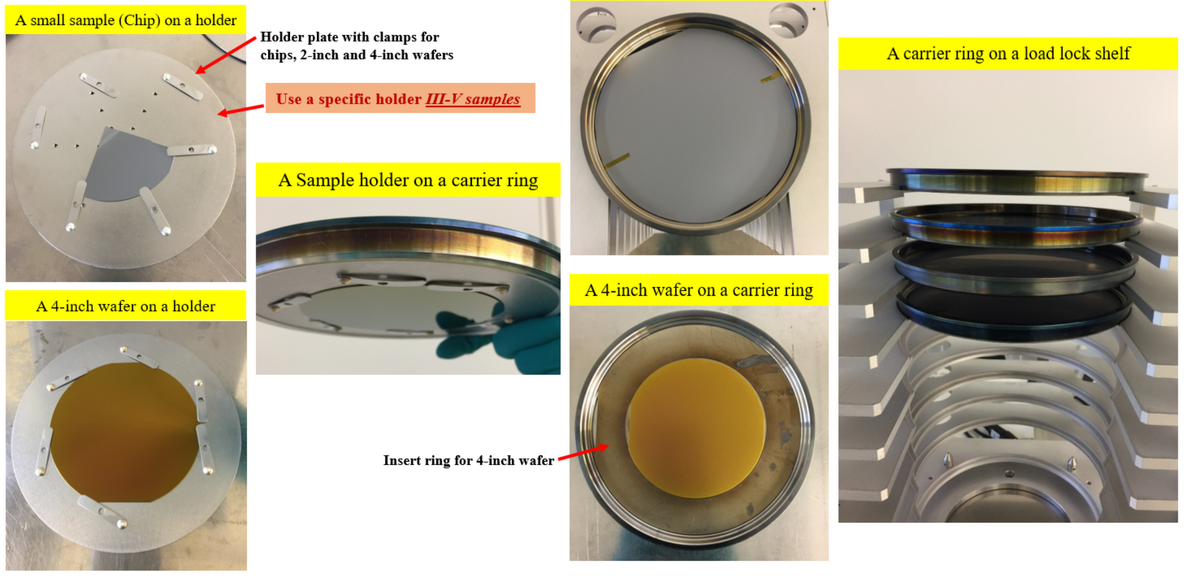 Specific Process Knowledge/Thin film deposition/Cluster-based multi ...