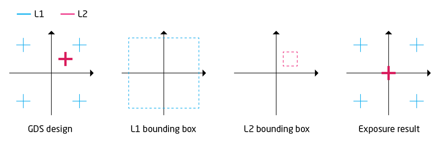 Specific Process Knowledge/Lithography/EBeamLithography ...