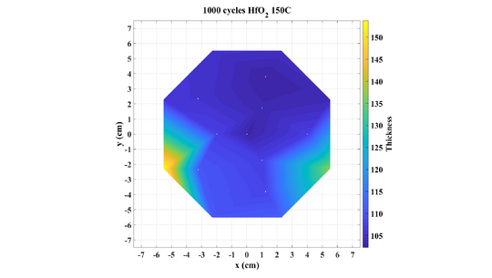 Specific Process Knowledge/Thin film deposition/ALD Picosun R200/HfO2 ...