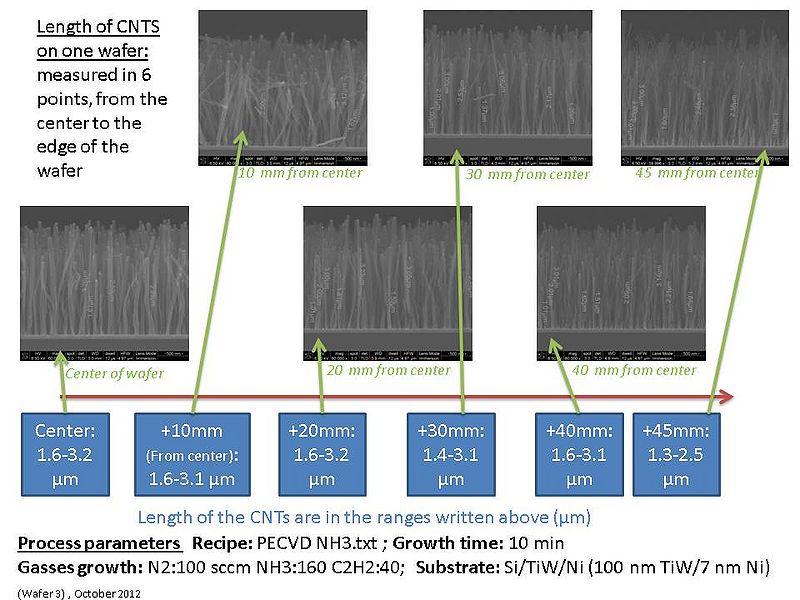 File:CNTS uniformity check page 1.jpg - LabAdviser